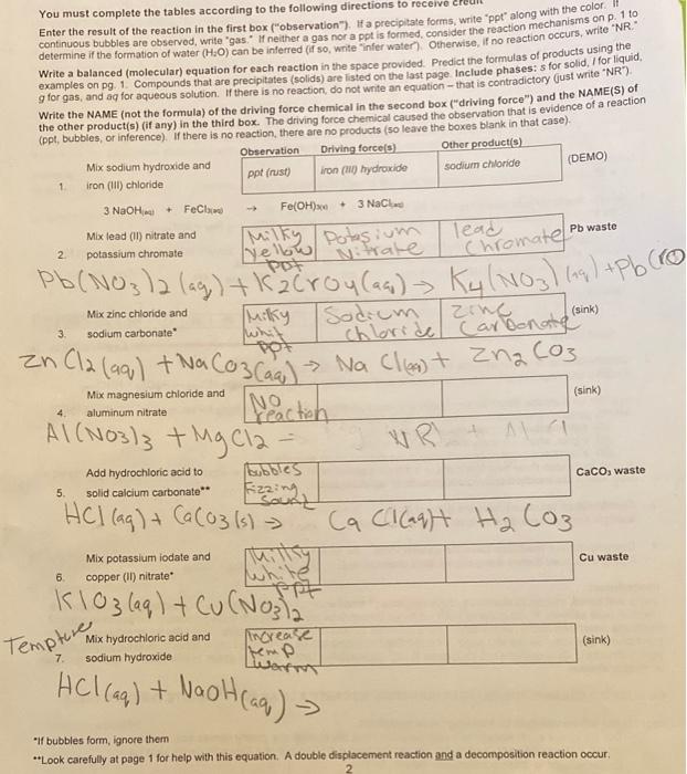 Solved Other product(s) Observation sodium chloride (DEMO) 3 | Chegg.com
