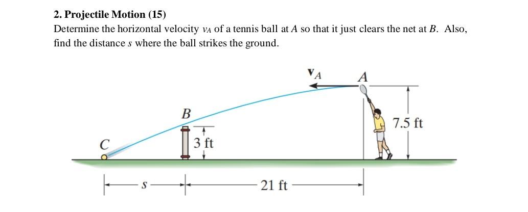 Solved 2. Projectile Motion (15) Determine the horizontal | Chegg.com