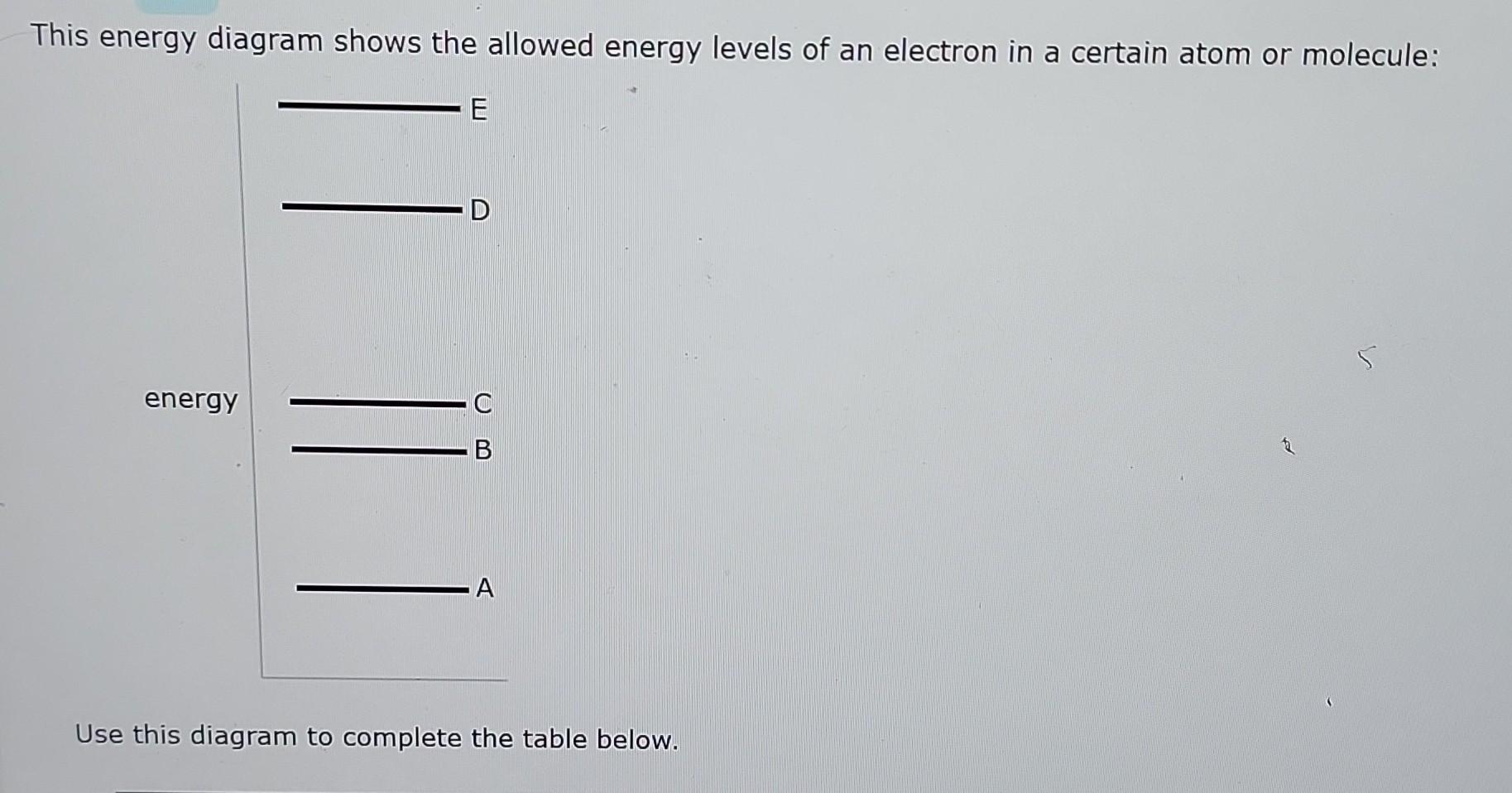 Solved This energy diagram shows the allowed energy levels | Chegg.com