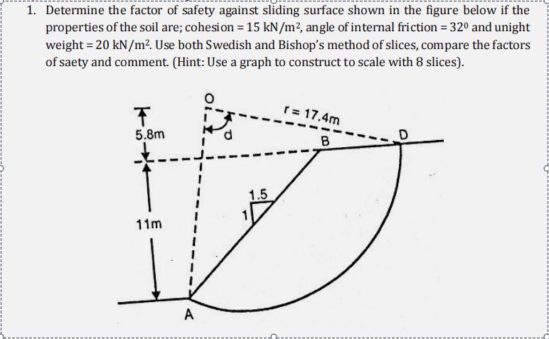 Solved Determine the factor of safety against sliding | Chegg.com