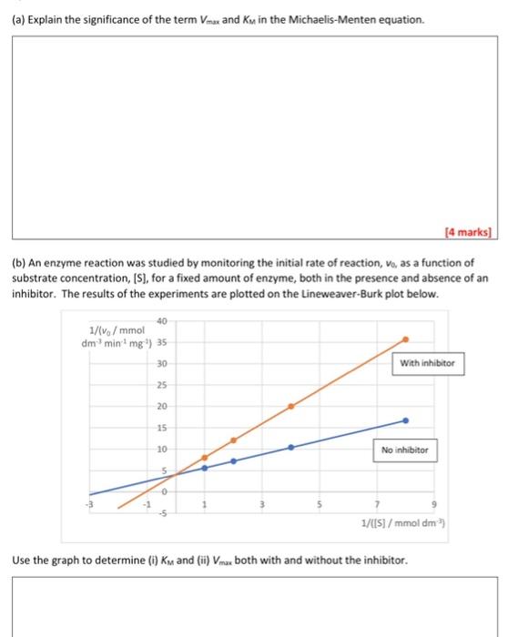 Solved (a) Explain the significance of the term Vmax and KM | Chegg.com