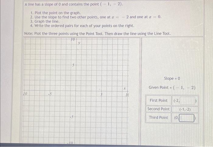 Solved A line has a slope of 0 and contains the point | Chegg.com