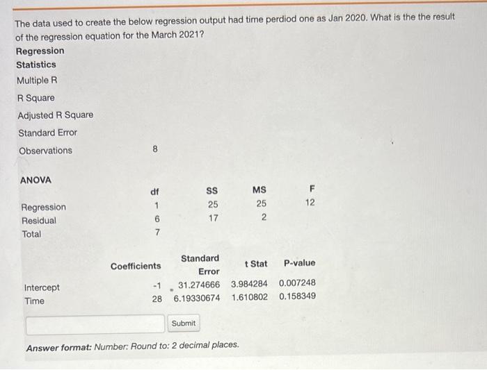 Solved The data used to create the below regression output | Chegg.com