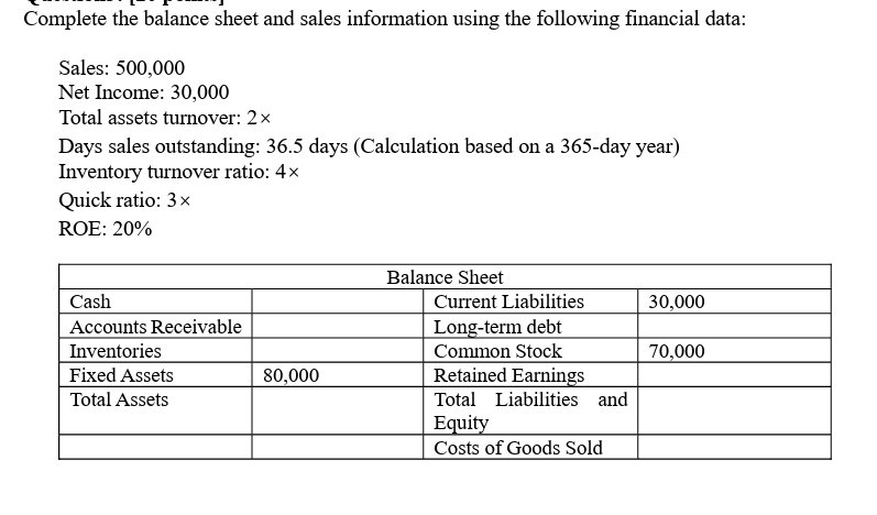 Complete the balance sheet and sales information | Chegg.com