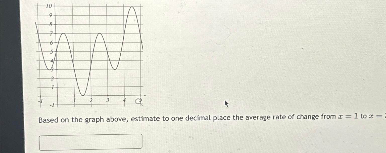 Based on the graph above, estimate to one decimal | Chegg.com
