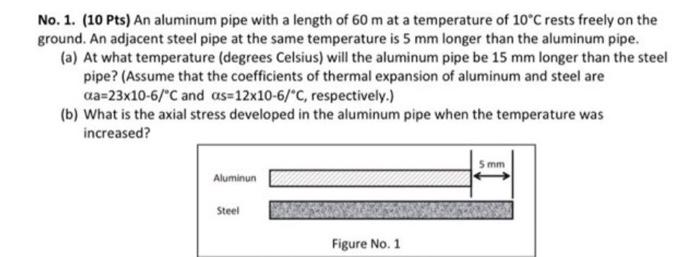 Solved No 1 10 Pts An Aluminum Pipe With A Length Of 60