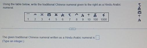 Solved Using the table below, write the traditional Chinese | Chegg.com