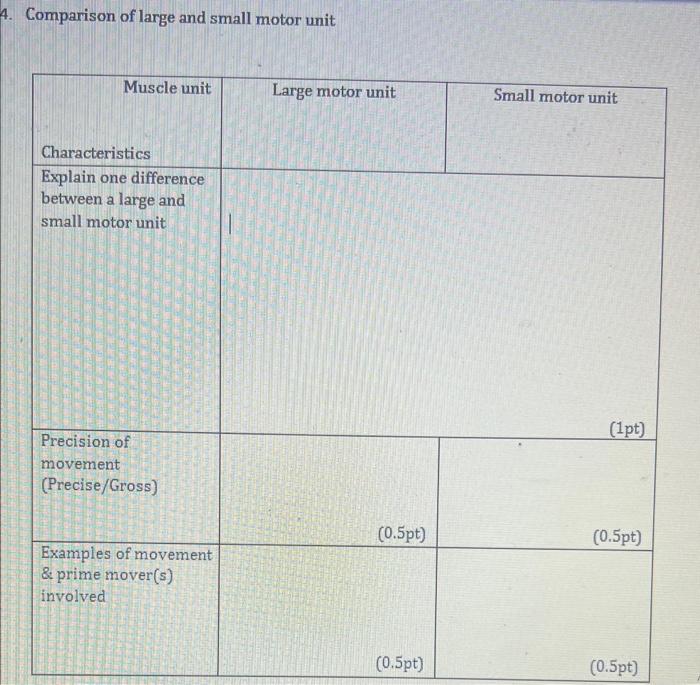 Solved 4. Comparison of large and small motor unit | Chegg.com