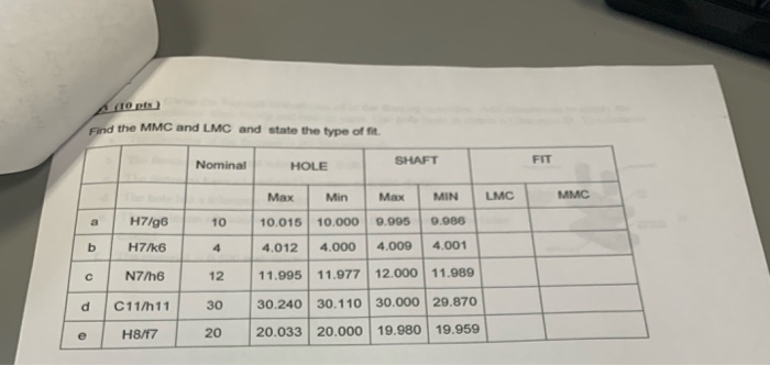 Solved A10 pts Find the MMC and LMC and state the type of | Chegg.com