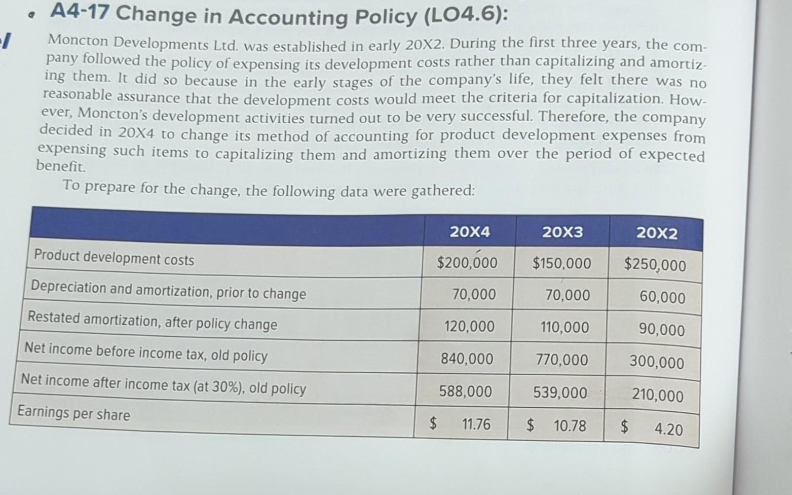 Solved A4-17 Change in Accounting Policy (LO4.6): Moncton | Chegg.com