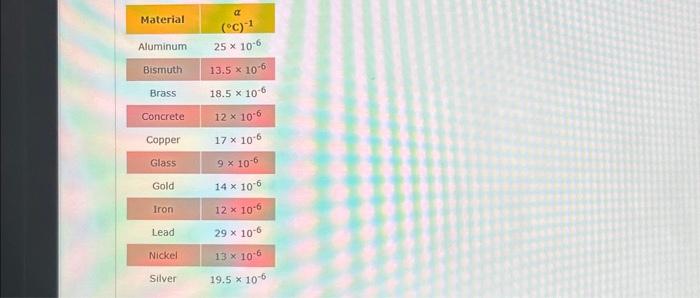 Solved \begin{tabular}{|c|c|} \hline Material & | Chegg.com
