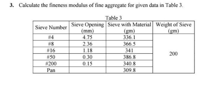 Solved 3. Calculate the fineness modulus of fine aggregate | Chegg.com
