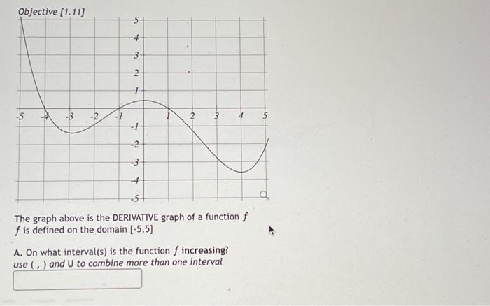 Solved The graph above is the DERIVATIVE graph of a function | Chegg.com