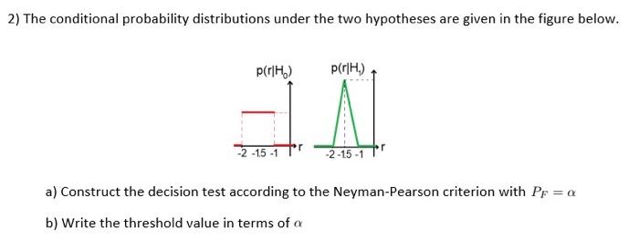 Solved 2) The conditional probability distributions under | Chegg.com