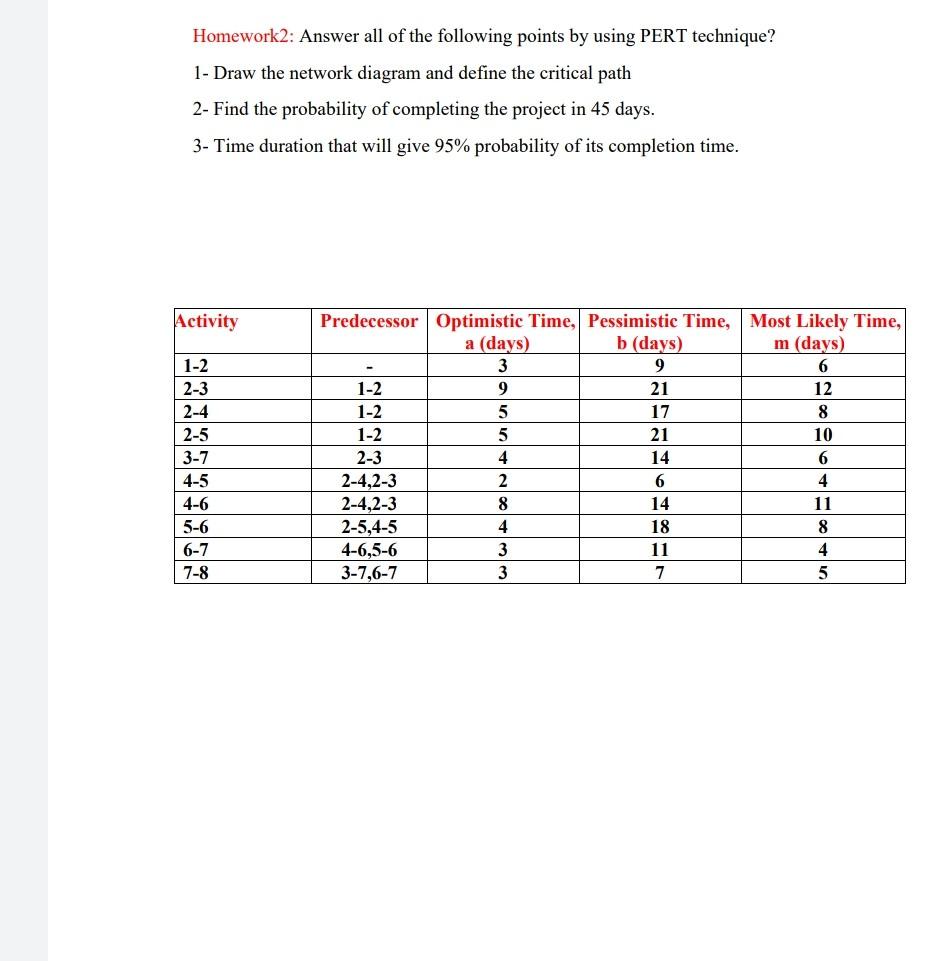Solved Homework2: Answer all of the following points by | Chegg.com
