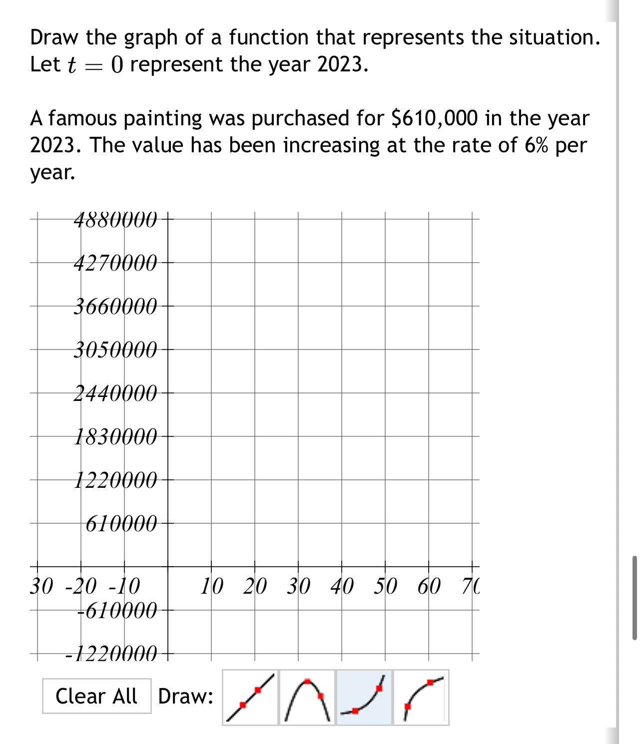 Solved Draw the graph of a function that represents the | Chegg.com
