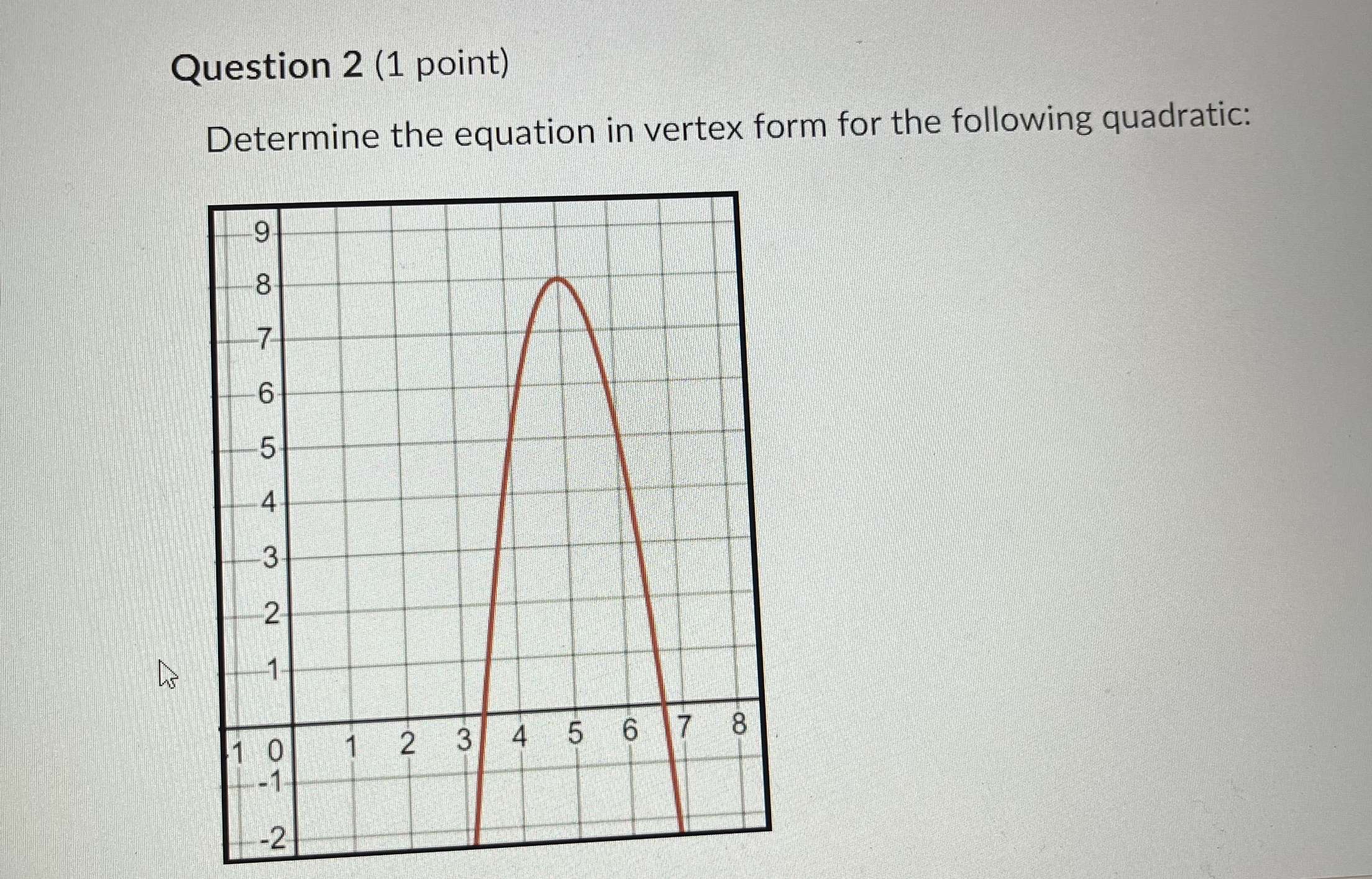 Solved Question 2 (1 ﻿point)Determine the equation in vertex | Chegg.com