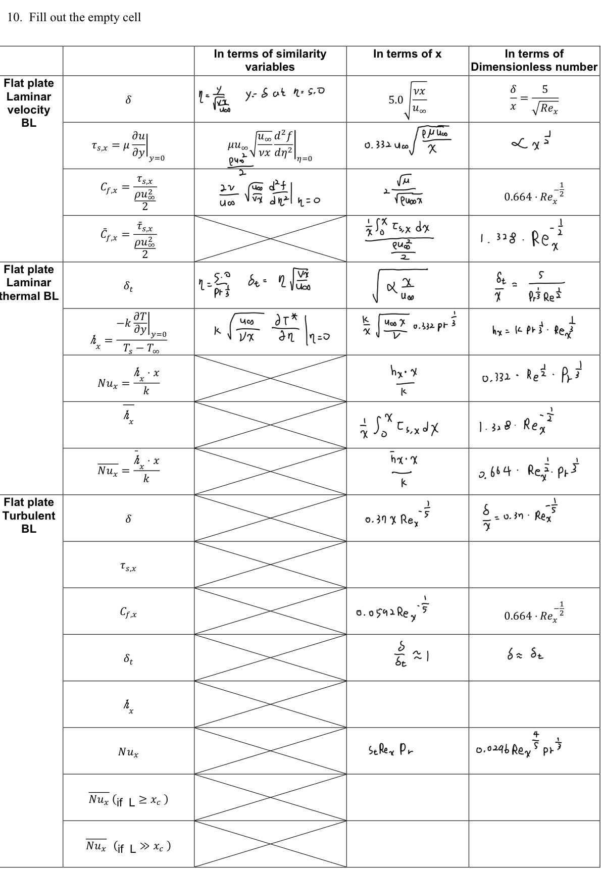 Fill out the empty cell\table[[,,\table[[In terms of | Chegg.com