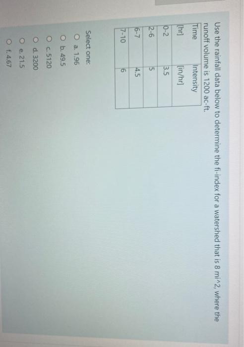 Solved Use the rainfall data below to determine the fi-index | Chegg.com