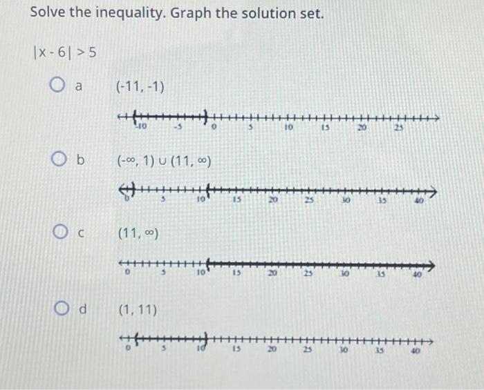 Solved Solve the inequality. Graph the solution set. ∣x−6∣>5 | Chegg.com