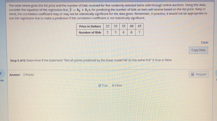 Solved The table below gives the list price and the number | Chegg.com