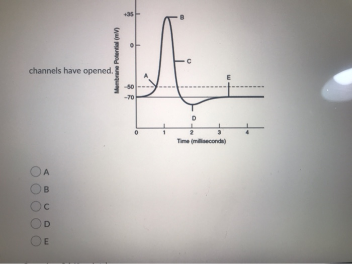 Solved Refer to the following graph of an action potential | Chegg.com
