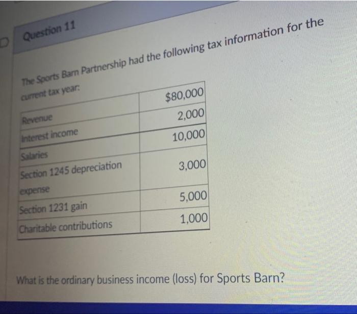 Solved Question 11 The Sports Barn Partnership had the | Chegg.com