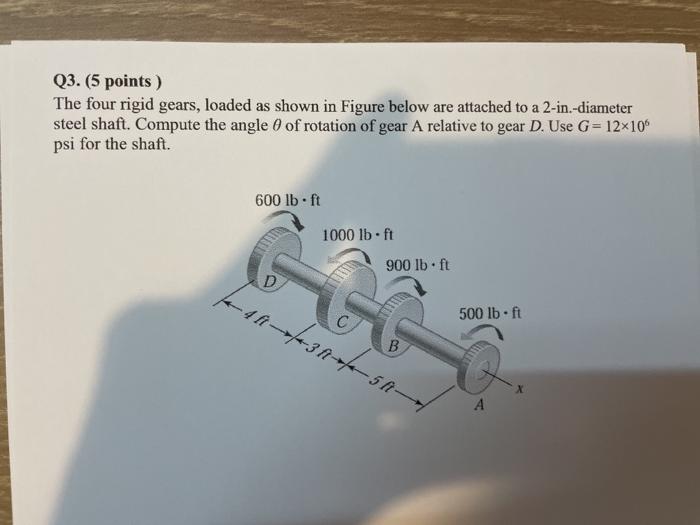 Solved Q3. (5 points) The four rigid gears, loaded as shown | Chegg.com