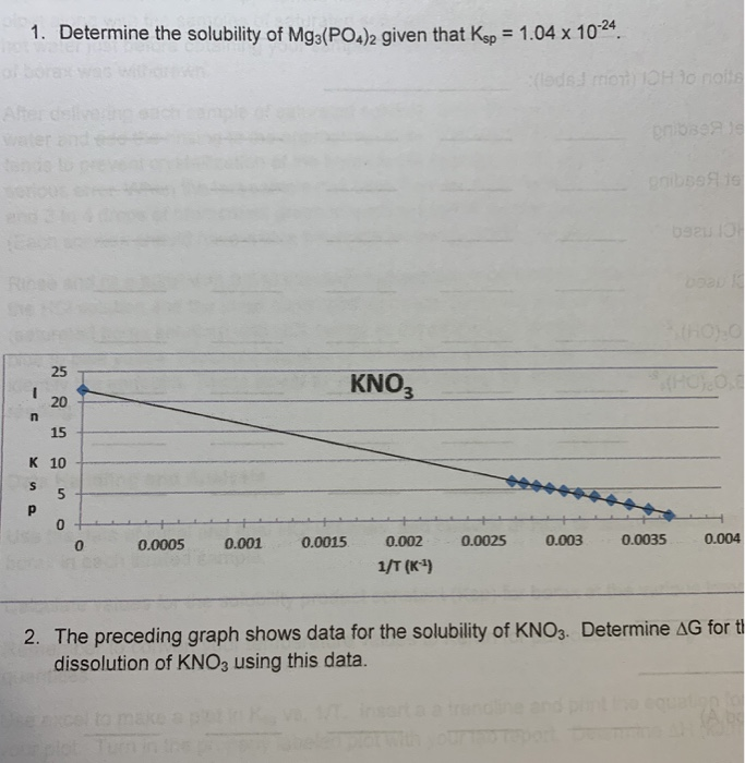 Solved 1. Determine the solubility of Mg3(PO4)2 given that | Chegg.com