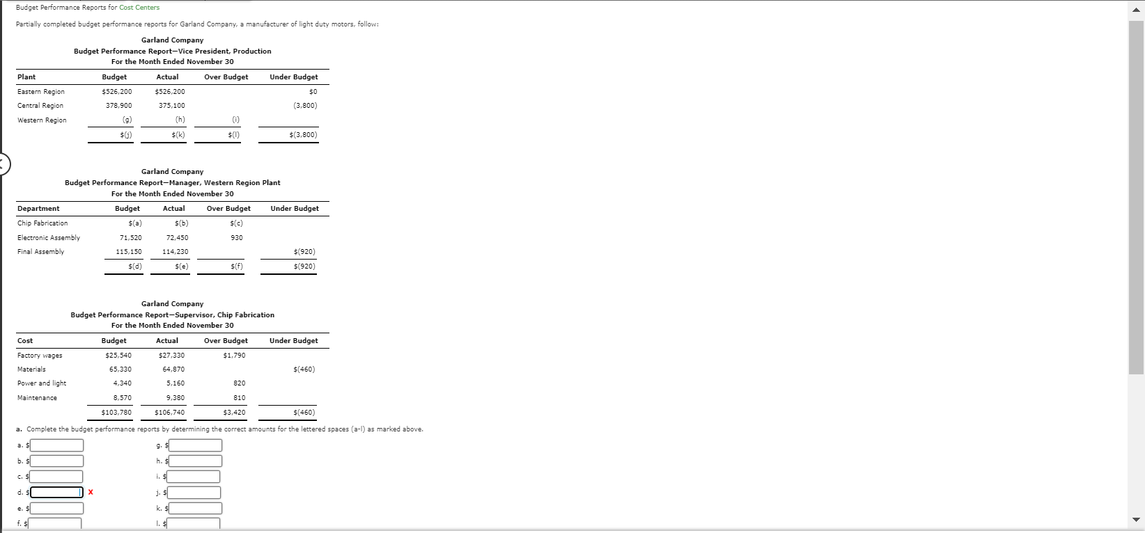 Solved Budget Performance Reports for Cost CentersPartially | Chegg.com
