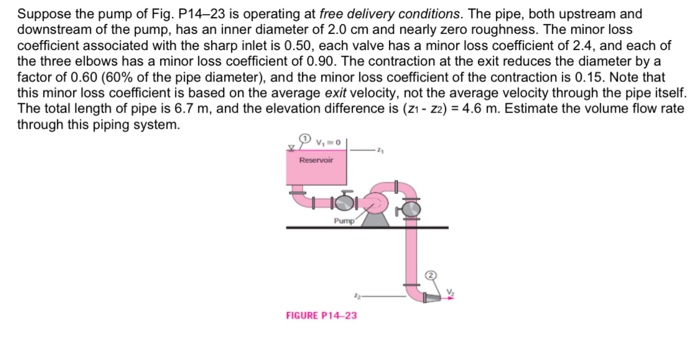 Solved Suppose the pump of Fig. P14-23 is operating at free | Chegg.com