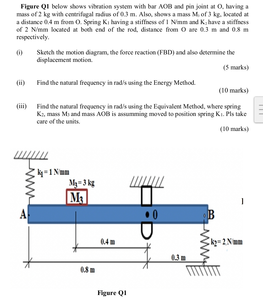 Solved Figure Q1 ﻿below shows vibration system with bar AOB | Chegg.com