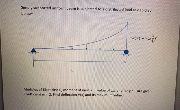 Solved Simply supported uniform beam is subjected to a | Chegg.com