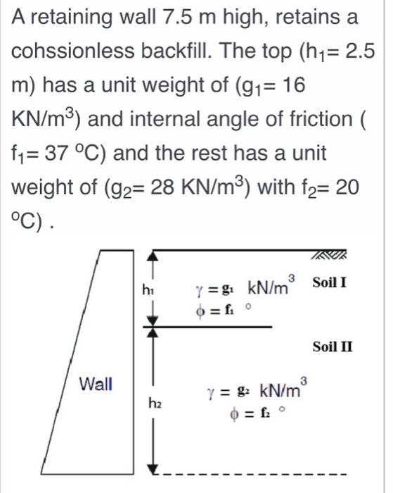 Solved The total active thrust pressure per meter run of the | Chegg.com