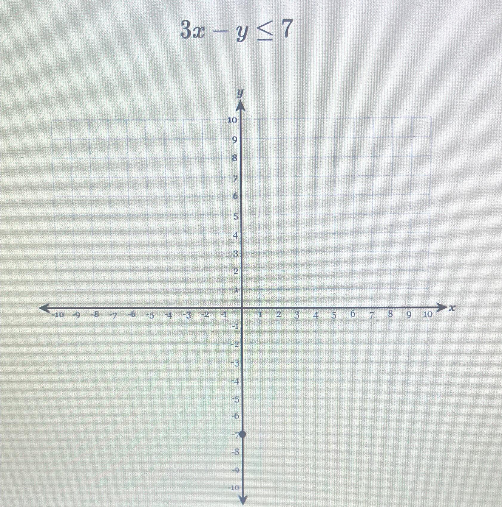 Solved 3x-y≤7 | Chegg.com