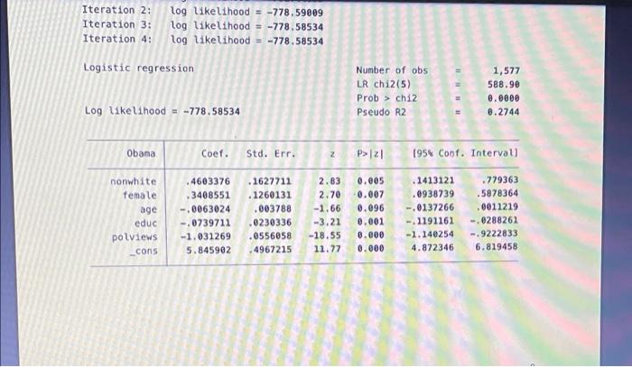 Solved Problem SET 4 (25 points): Using the 2014 GSS, a | Chegg.com