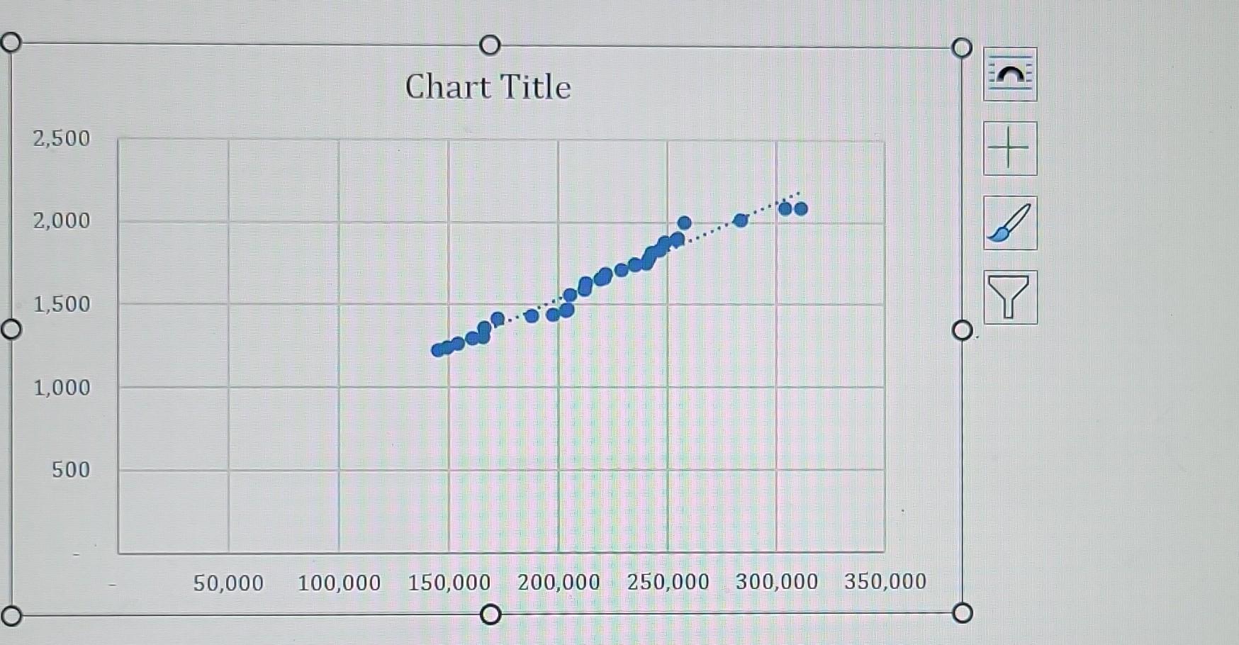 Solved Identify any outliers you see in the graph And | Chegg.com