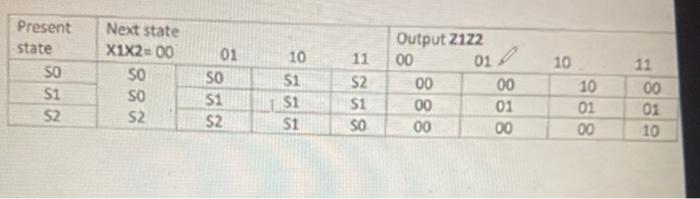 Solved Construct an SM chart that is equivalent to the | Chegg.com