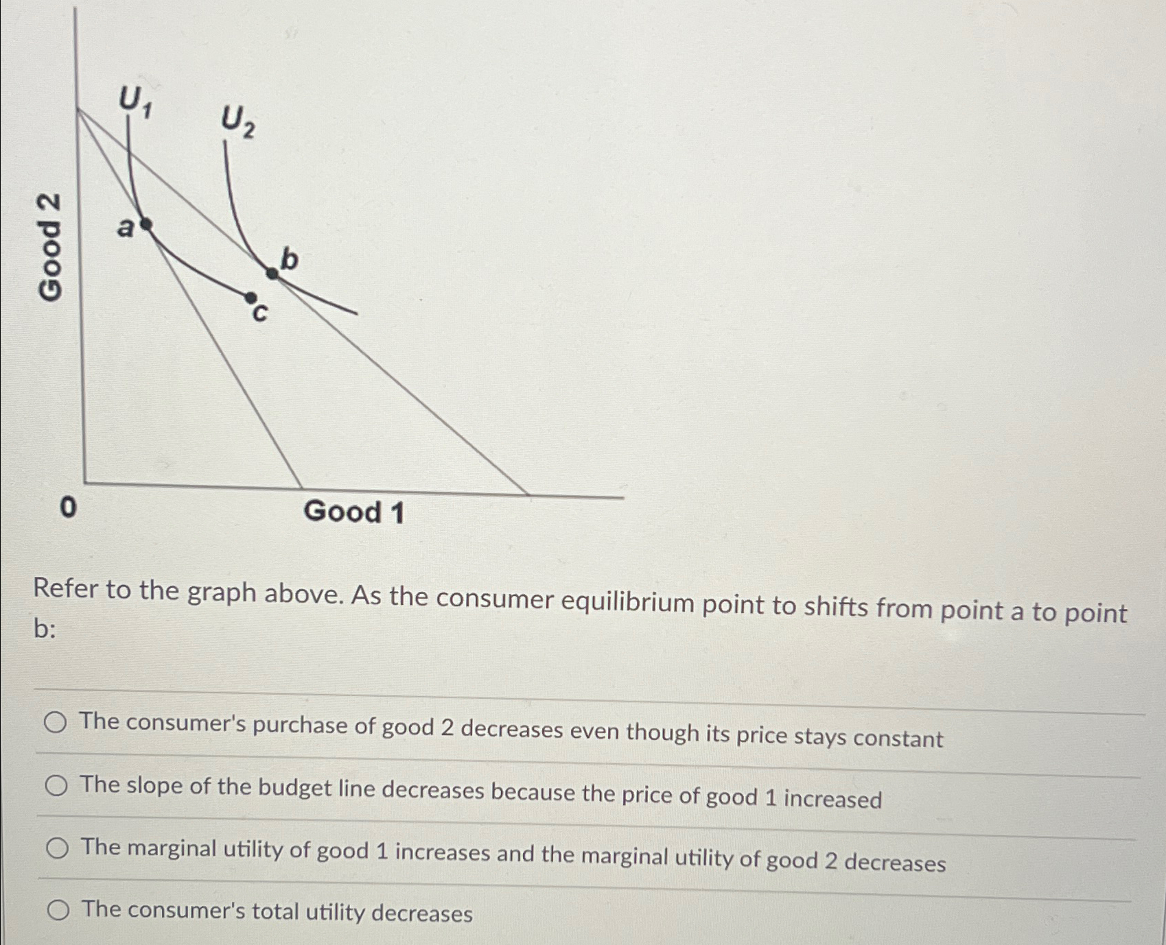 Solved Refer to the graph above. As the consumer equilibrium | Chegg.com