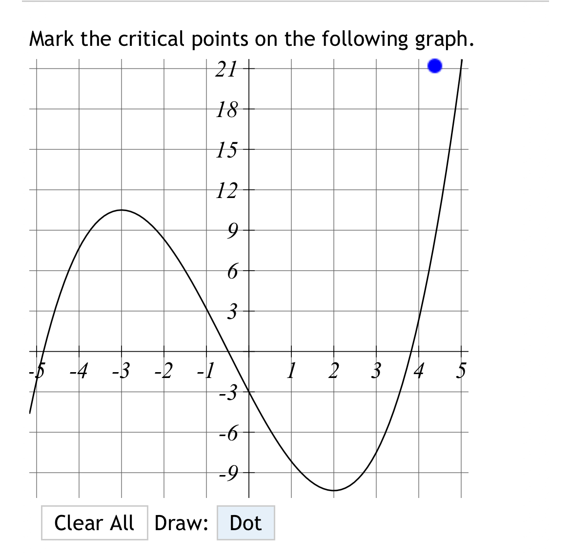 Solved Mark the critical points on the following graph.Clear | Chegg.com