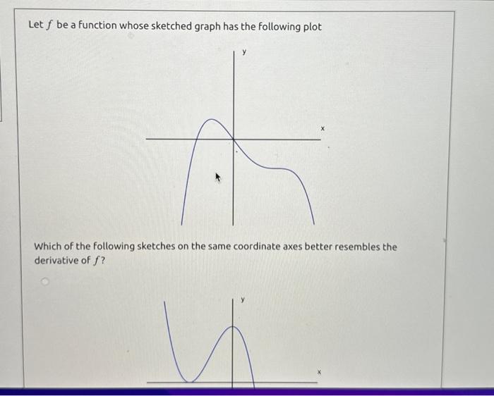 Solved Let f be a function whose sketched graph has the | Chegg.com