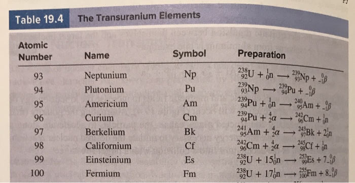 Solved g) Write the symbolic notation for reaction 1) from | Chegg.com