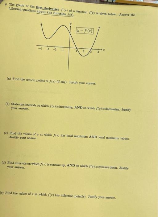 Solved 6. The graph of the first derivative f′(x) of a | Chegg.com