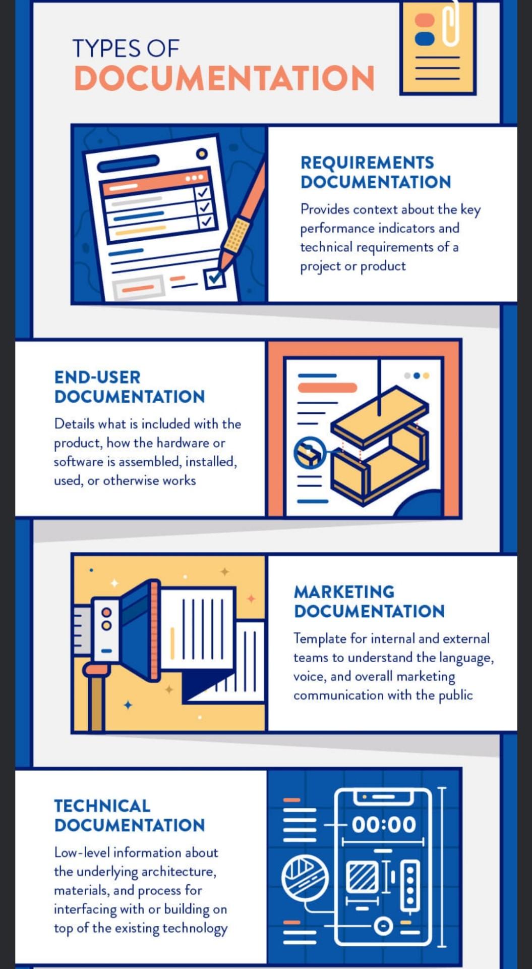 Solved Explain all the points by taking technical | Chegg.com