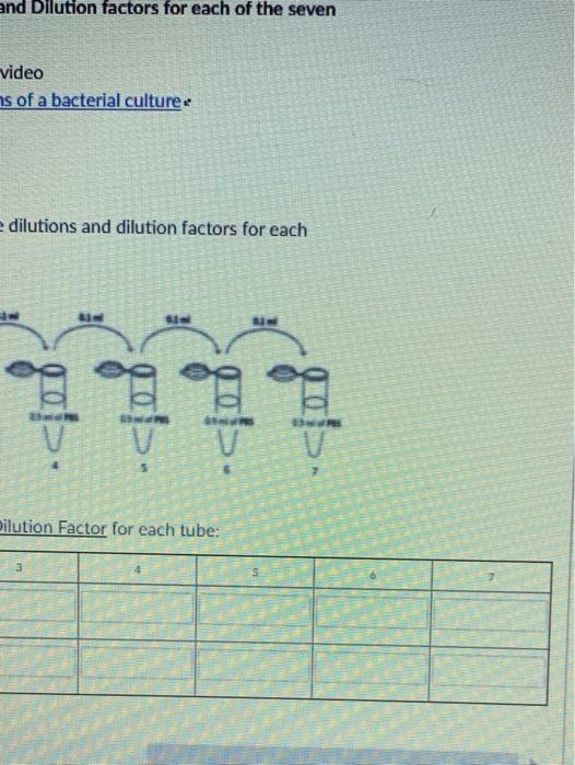 Solved Calculate The Tube Dilutions And Dilution Factors For