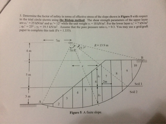 Solved Assignment Chapter 3 1. For the infinite slope shown | Chegg.com