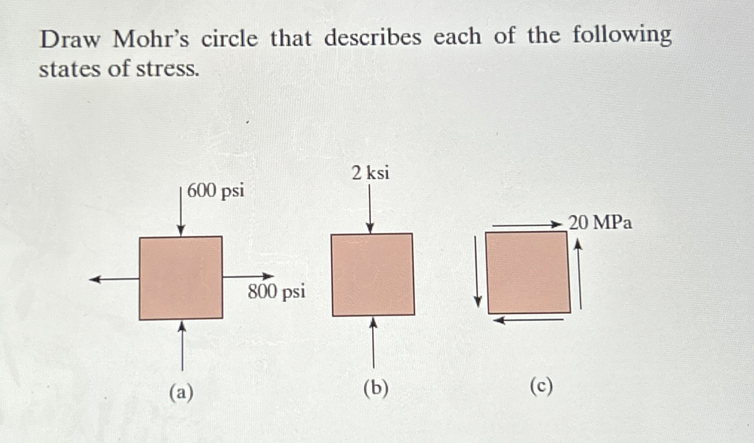 Solved Draw Mohr's circle that describes each of the | Chegg.com