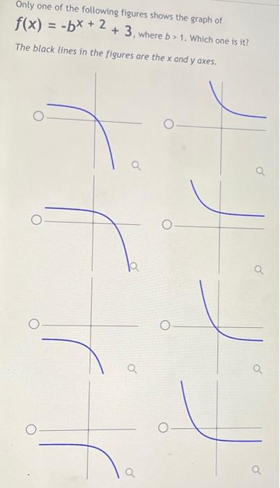 Solved Only one of the following figures shows the graph of | Chegg.com