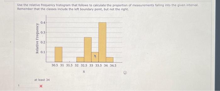 Solved Use the relative frequency histogram that follows to | Chegg.com