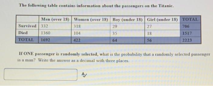 Solved The following table contains information about the | Chegg.com